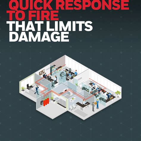 Inert Suppression System Honeywell