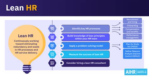 Hr Process Improvement 9 Tips To Optimize Hr Processes Aihr