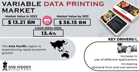 Variable Data Printing Market Size Growth Share Report 2031