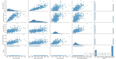 Corr Python 热力图 Python热力图参数温柔一刀的技术博客51cto博客 Corr Python 热力图 Python热力图参数温柔一刀的技术博客51cto博客
