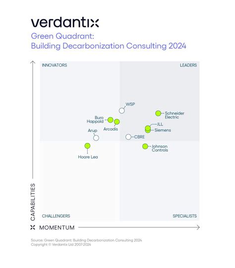 elias witman on linkedin a benchmark of the 10 most prominent building