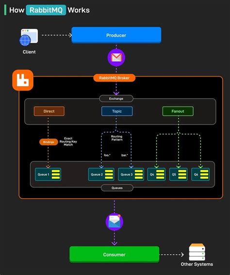 🔍 How To Debug A Nodejs Application A Practical Guide By Aman Ghatiya Medium