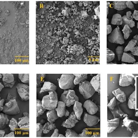 Chemical Structure Of Edoxaban Tosylate Monohydrate Download