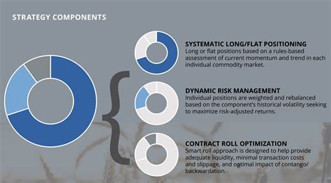 Com A Top Etf To Invest In The Emerging Commodity Supercycle Nysearca