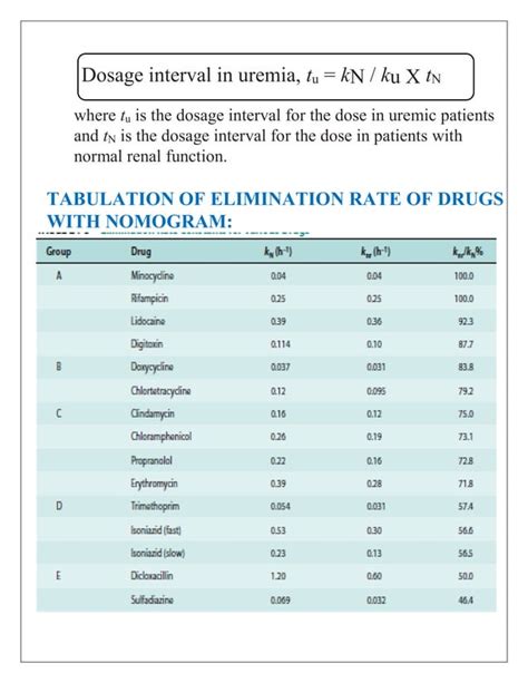 Nomograms And Tabulations In Design Of Dosage Regimens Pdf