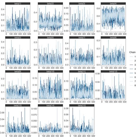Differences In Simplex Constraining Function Vs Normal Simplex