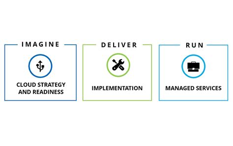Deloitte And Oracle Netsuite