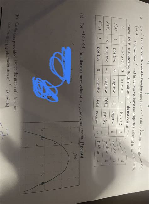 Solved 14 Let F Be A Twice Differentiable Function Except