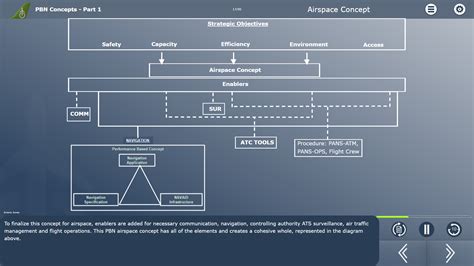 Performance Based Navigation Cpat Global