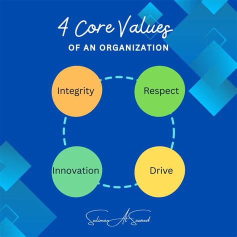 Leadership Corevalues Inspireandserve Successtips Goalsetting