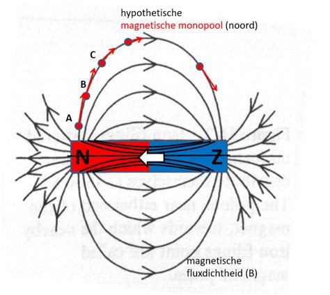 Natuurkunde Nl Magnetische Kracht