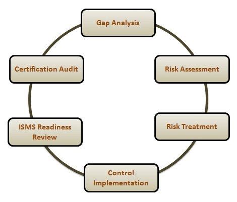 Iso Risk Management Framework