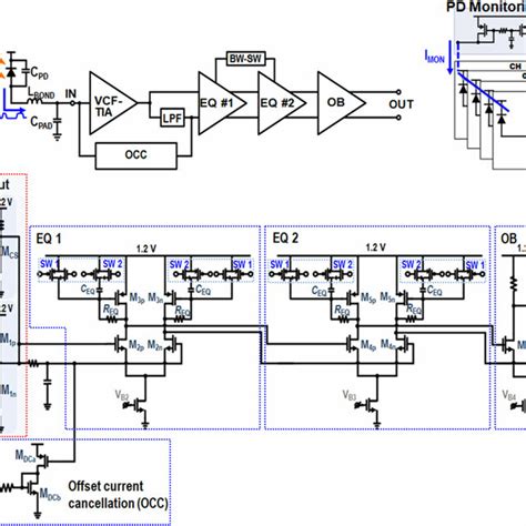 Block Diagram Of The Proposed Optical Rx And Schematic Diagram Of Each