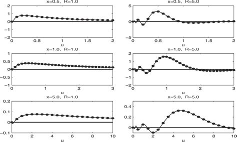 figure 1 from journal of the american statistical association inverse