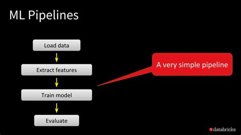 Understanding Parallelization Of Machine Learning Algorithms In Apache Spark™ Pdf