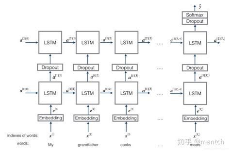 文本分类方法总结文本分类算法 Csdn博客