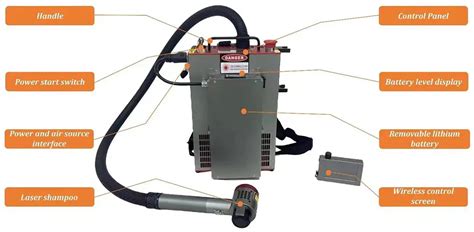 100w200w Backpack Laser Cleaner With Removable Lithium Battery