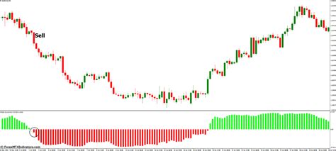 Free Scalping Mt4 Indicator