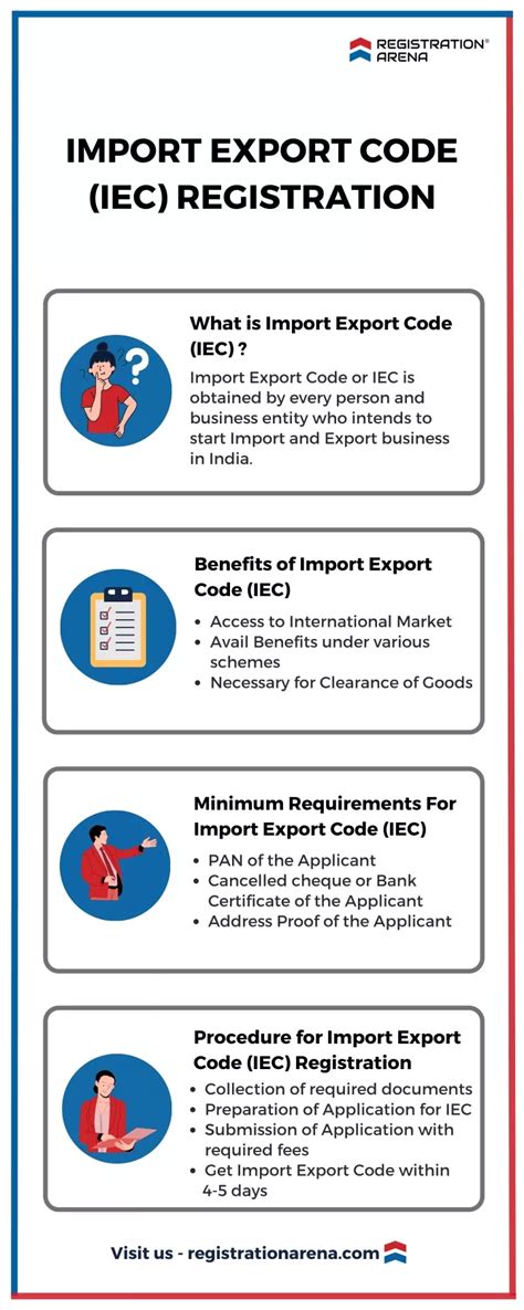 Ppt Import Export Code Iec Registration Powerpoint Presentation Free Download Id12056284