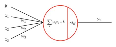 Deep Learning Neural Network