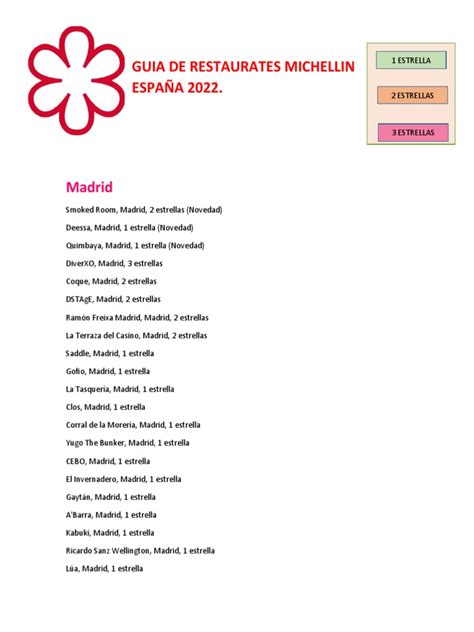 Guia De Restaurates Michellin España 2022 Pdf Industria De La Hospitalidad Restaurantes