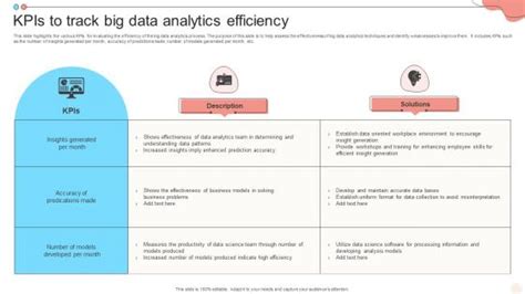 Kpis Data Governance Powerpoint Presentation And Slides Slideteam