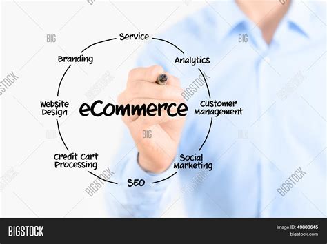 E Commerce Diagram Image And Photo Free Trial Bigstock