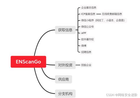 一款基于各大企业信息api渗透工具渗透 爱企查备案导出工具有哪些 Csdn博客