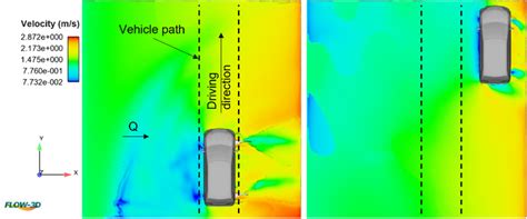 Vehicle Failed To Pass The Water Flow Under Subcritical Flow Regime Download Scientific