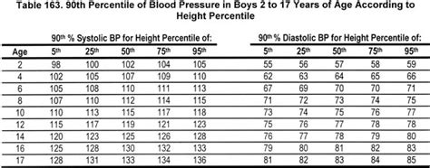 Nkf Kdoqi Guidelines