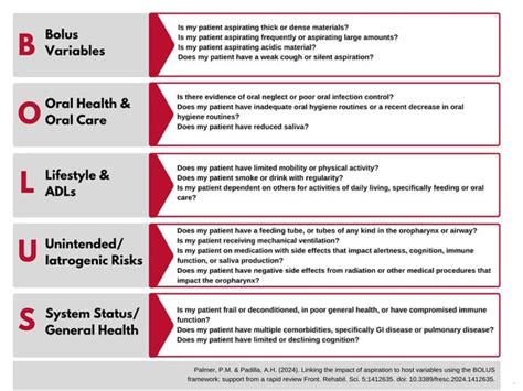 Bolus A Clinical Framework For Predicting Adverse Events From
