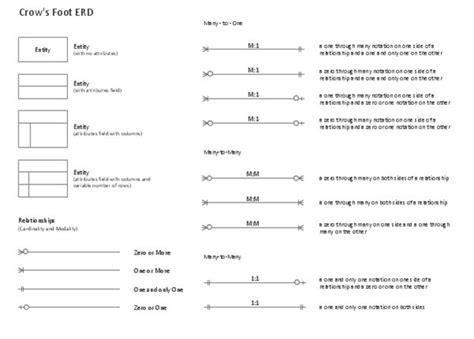 Database Diagram Relationship Symbols