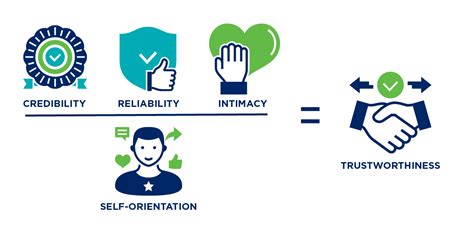 Understanding The Importance Of Trust In Effective Collaboration