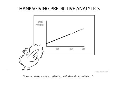Analytics Cartoons Business Analytics And Intelligence By Rajkumar