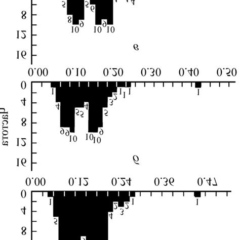 Polymodal Distribution Of Gold Particles à — The Whole Selection á