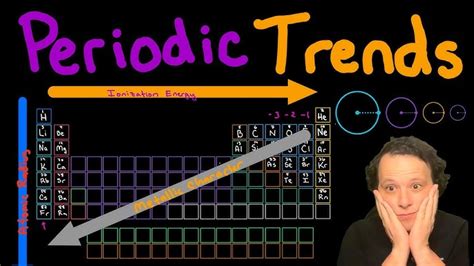 Periodic Table Trends Ionic Radius