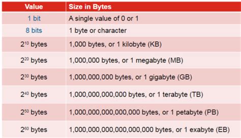 Information Systems And Data Analystics Flashcards Quizlet