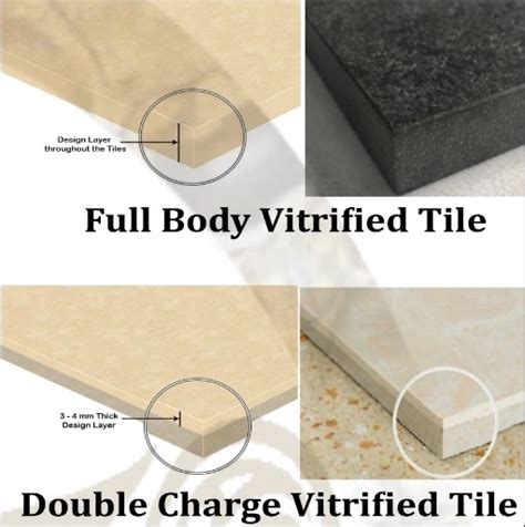 Double Charge Vs Full Body Tiles Pros Cons And Application Ilex Ceramica