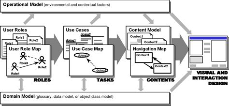Figure 1 From Structure And Style In Use Cases For User Interface