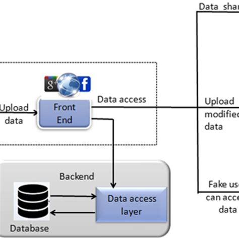 Digital Image And Video Watermarking Methodologies Attacks