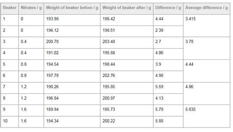 Ess Ia Errors Of Uncertainties Amazing World Of Science With Mr Green