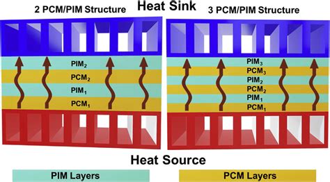 Schematic Drawing Of The Two Diode Configurations Left 2 Pcmpim