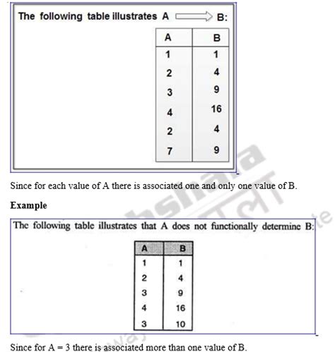 Normalisation Database Management System