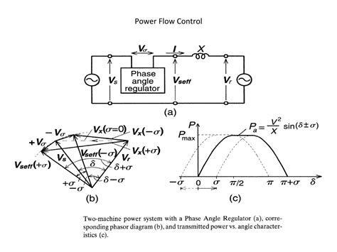 Facts Static Voltage And Phase Angle Regulators Pptx