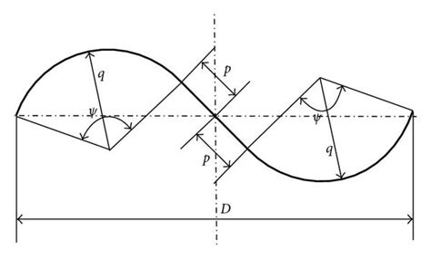 Top View Of Modified Savonius Rotor Without Shaft In Between The End