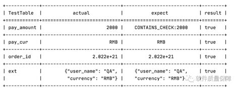 Python断言工具包assertppython Assert函数所属库 Csdn博客