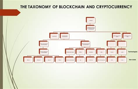 The taxonomy of blockchain and cryptocurrency | PPT