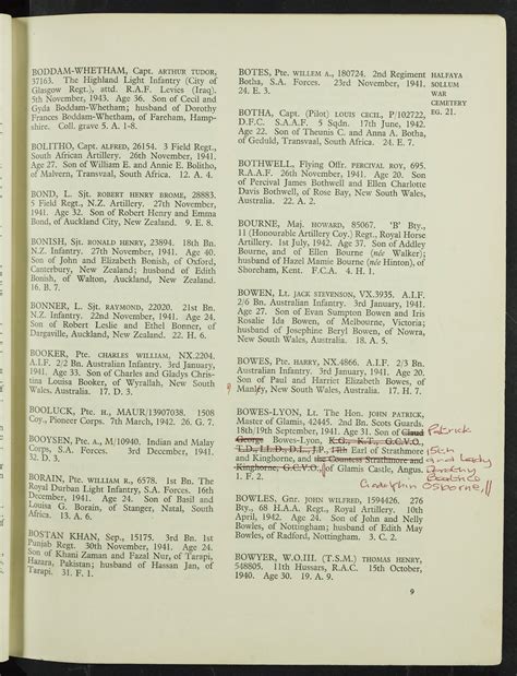 Lieutenant The Hon John Patrick Bowes Lyon War Casualty Details 2115778 Cwgc