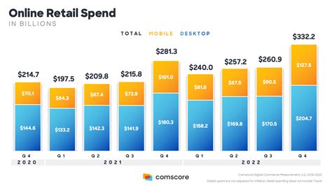 The Rise Of Mobile Commerce In Online Shopping