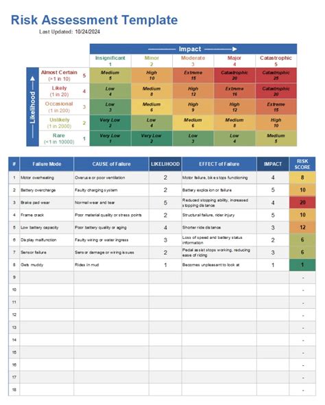 Free Risk Assessment Template Excel